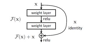 ResNet paper review - yeo song’s blog